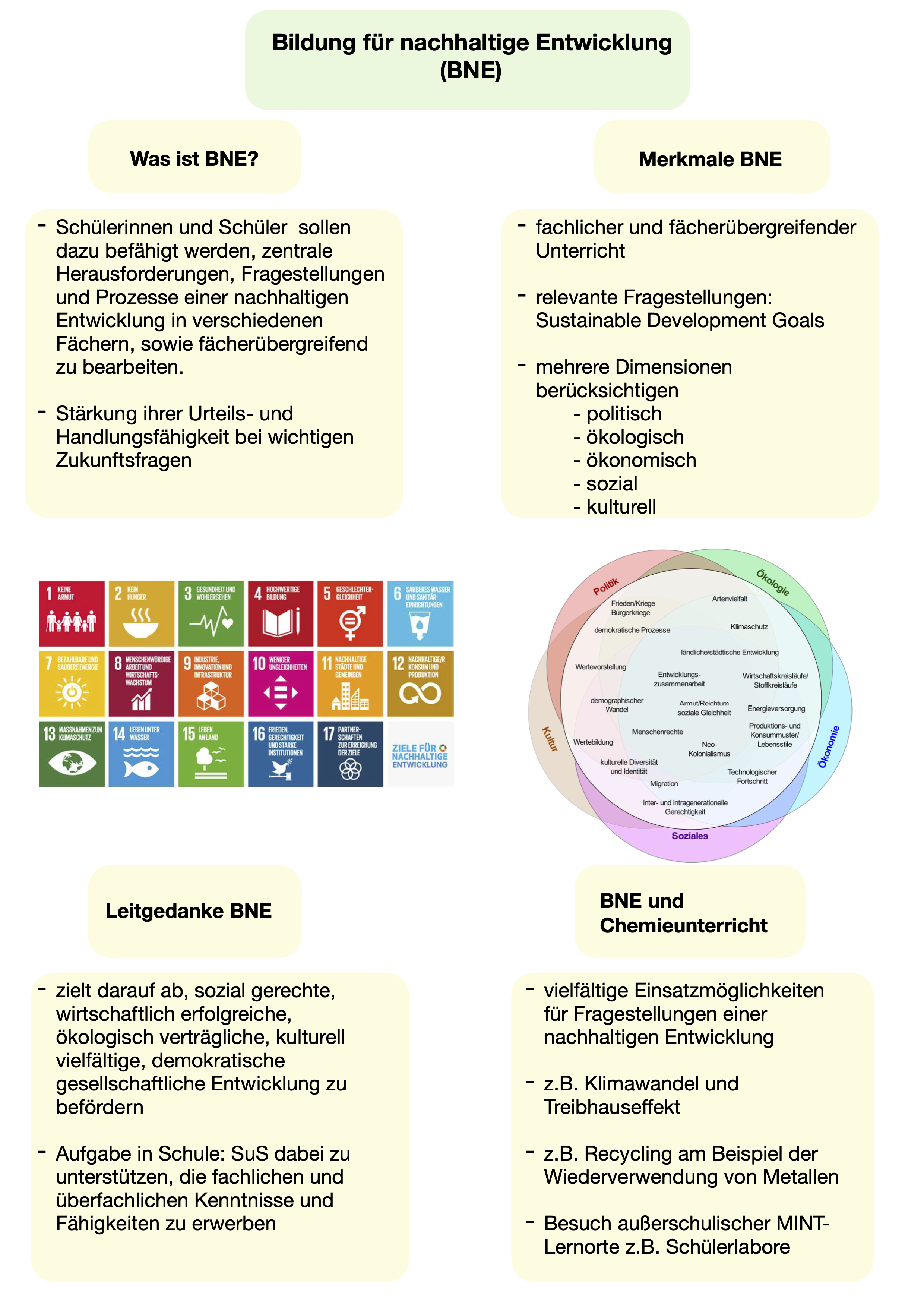 BNE im Chemieunterricht